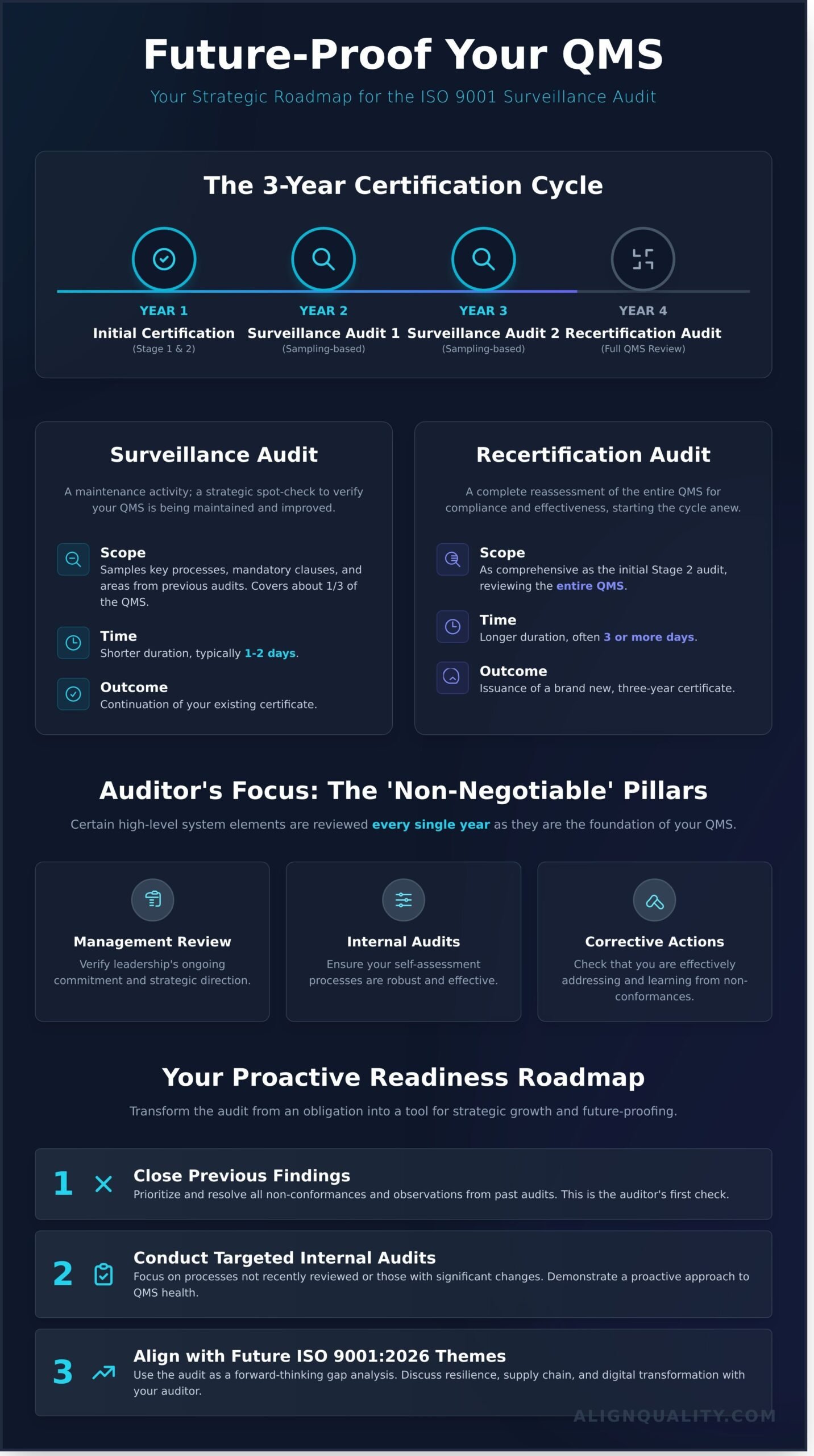 Preparing for ISO 9001 Surveillance Audit: The 2026 Guide – Align Quality